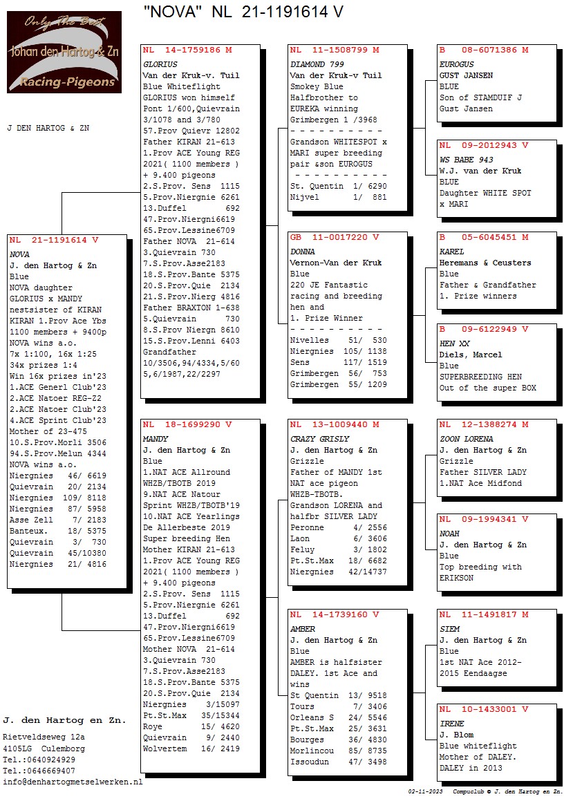 “Nova” - NL-21-1191614